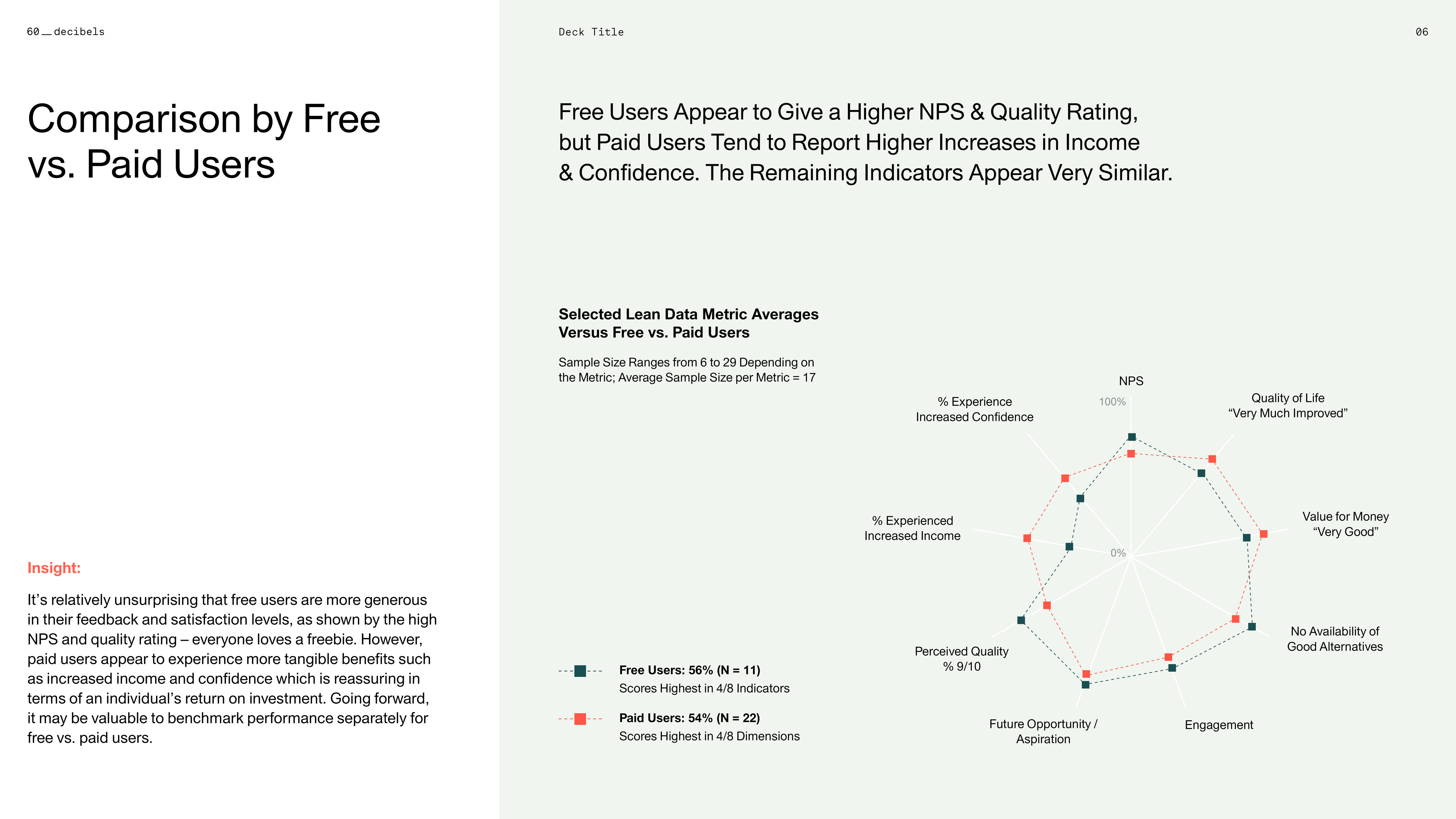 60 Decibels - Landscape